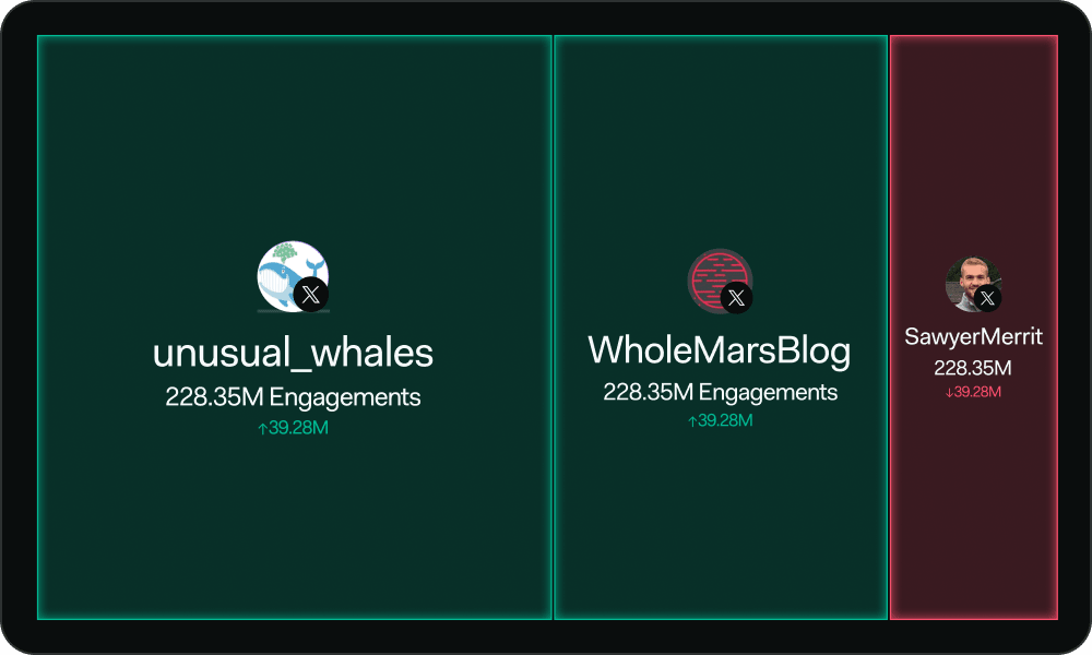 Lunarcrush Crunchbase Company Profile Funding LunarCrush