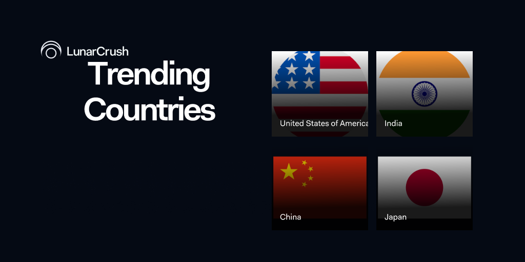 Countries Social Media Analytics on LunarCrush