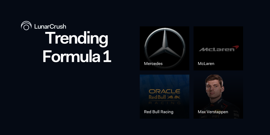 Formula 1 Social Media Analytics on LunarCrush