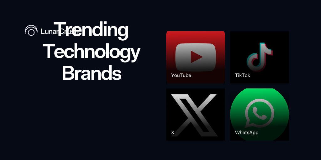 Social Media Analytics on LunarCrush