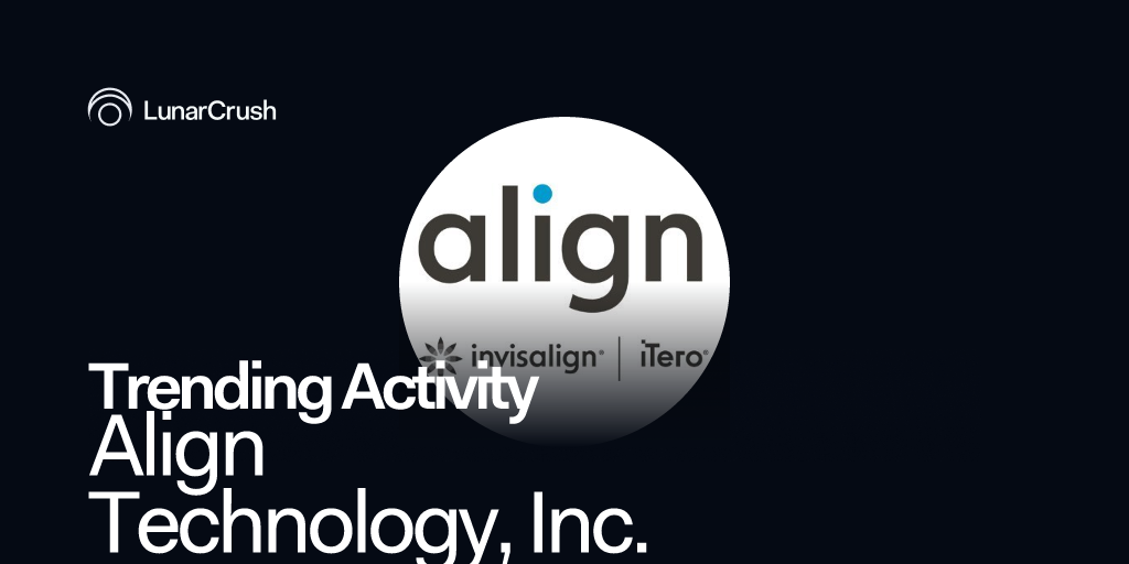 Align Technology, Inc. (ALGN) Social Media Analytics on LunarCrush