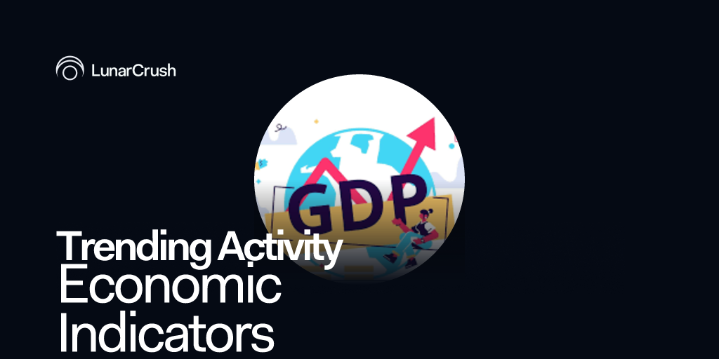 Economic Indicators Social Media Analytics on LunarCrush