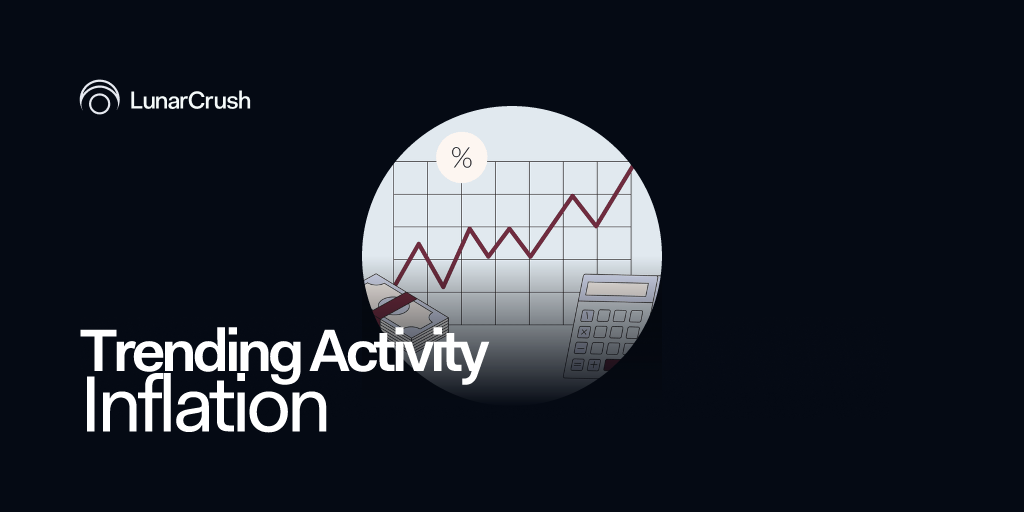 Inflation Social Media Analytics on LunarCrush
