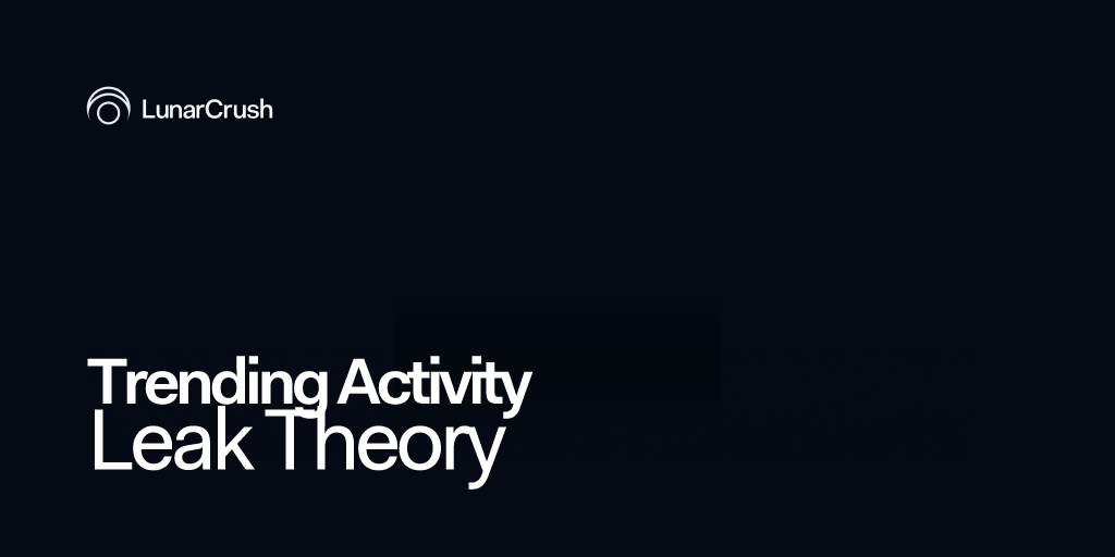Leak Theory Social Media Analytics on LunarCrush
