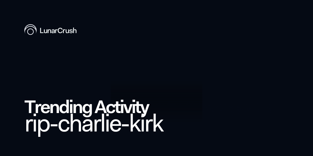 RIP Charlie Kirk Social Media Analytics on LunarCrush
