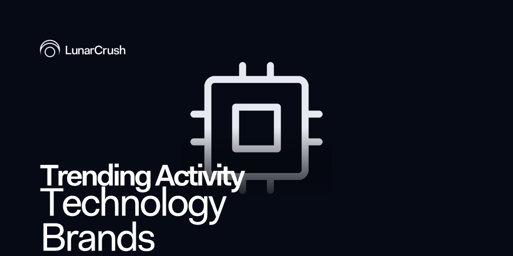 Technology Brands Social Media Analytics on LunarCrush